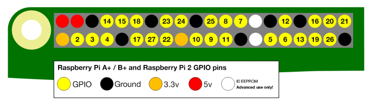 Connecting a Relay Board to a Raspberry Pi - My HydroPi