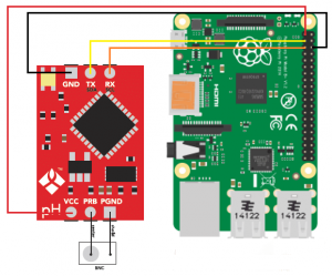 How to Connect a pH Sensor to a Raspberry Pi - My HydroPi